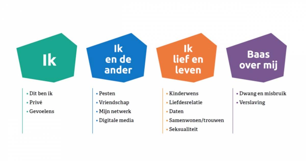 Leerbaar & Weerbaar: ondersteuning bij weerbaarheid, relaties en ...