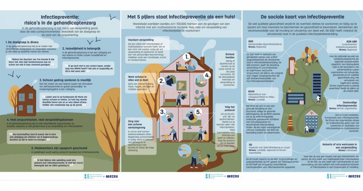 Infectiepreventie: risico’s in de gehandicaptenzorg | Vereniging ...