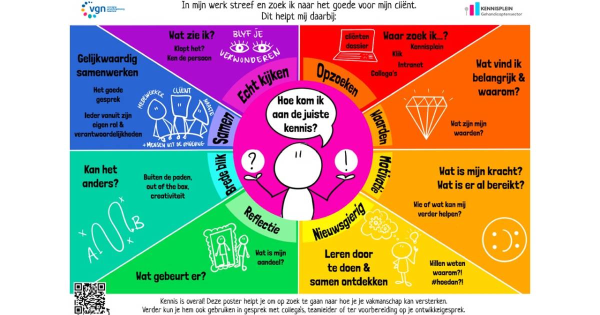 Terugblik webinar Kennisbeleid juist nu: kennis voor kwaliteit van zorg ...
