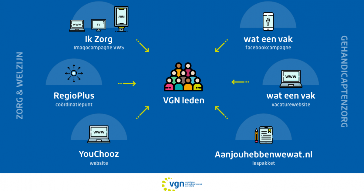 Gehandicaptenzorg@Work | Vereniging Gehandicaptenzorg Nederland