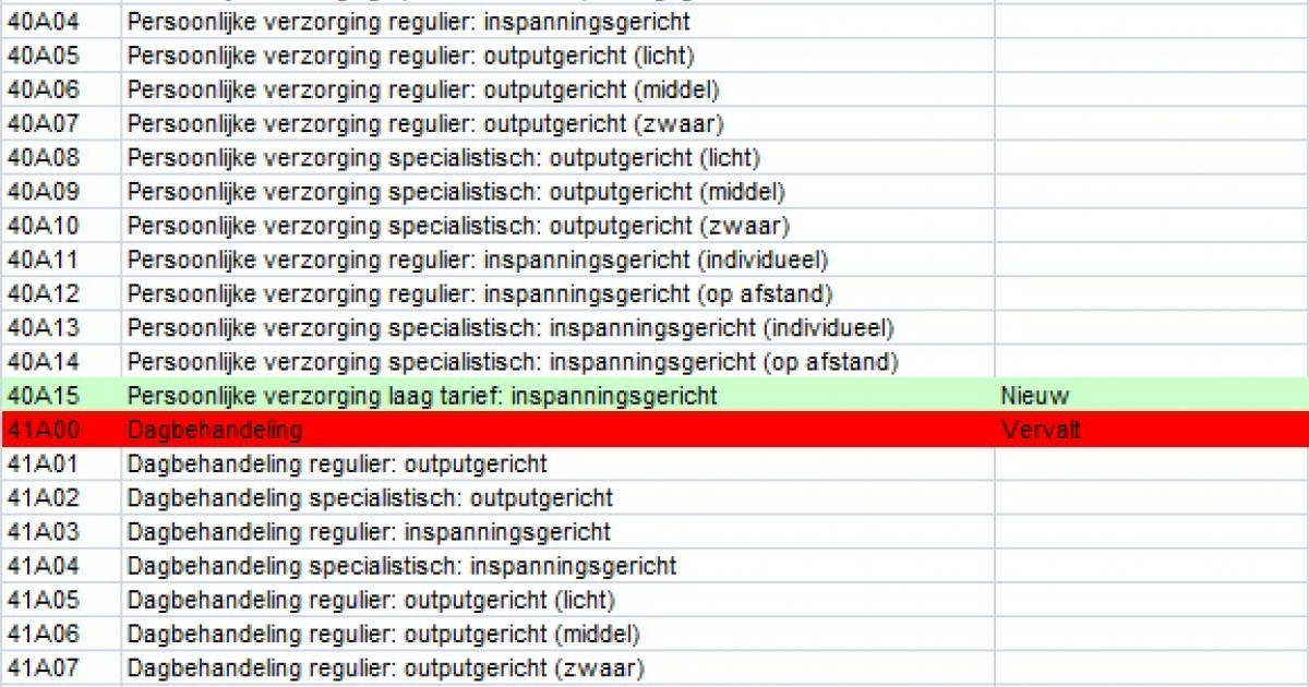 Nieuwe versie standaardproductcodelijst voor Wmo en Jeugdwet ...